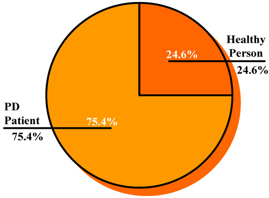 Electronics | Free Full-Text | An Efficient Machine Learning Approach ...