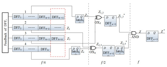 An Improved Measurement Matrix Generator For Compressed Sensing Of Ecg Signals