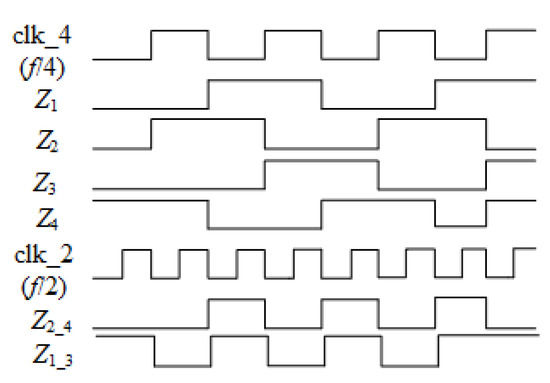 An Improved Measurement Matrix Generator for Compressed Sensing of ECG ...