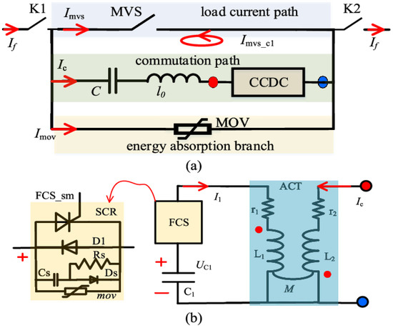 Utilizing Parallel Superconducting Element as a Novel Approach of Flux-Coupled Type SFCL to ...
