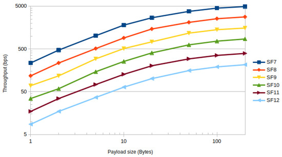 Electronics | Free Full-Text | A Low-Cost and Do-It-Yourself Device for ...