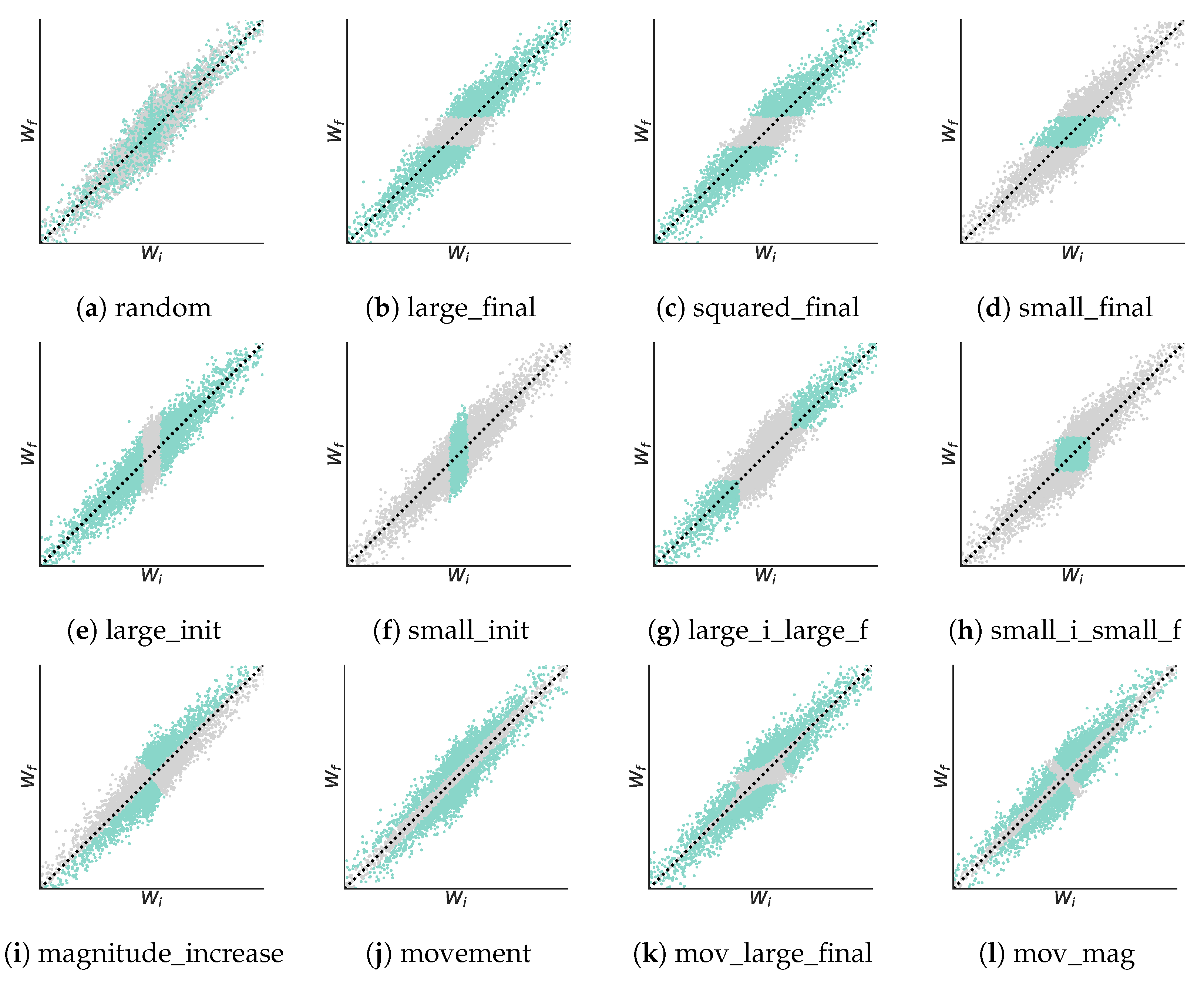 FasterAI: A Lightweight Library for Neural Networks Compression
