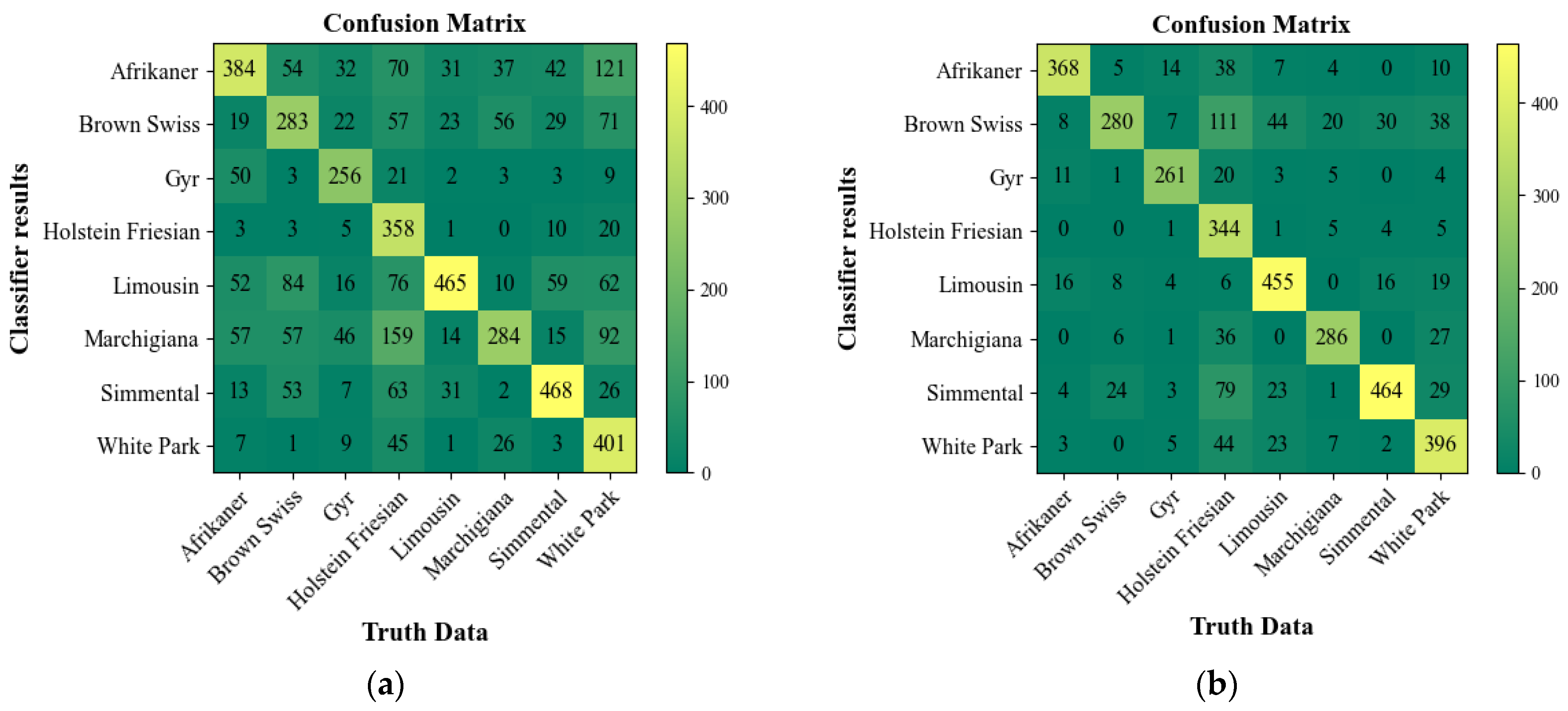 Computer Vision-Based Approach for Automatic Detection of Dairy Cow Breed