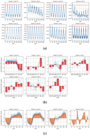 Electronics Free Full Text Intra Cluster Federated Learning Based Model Transfer Framework