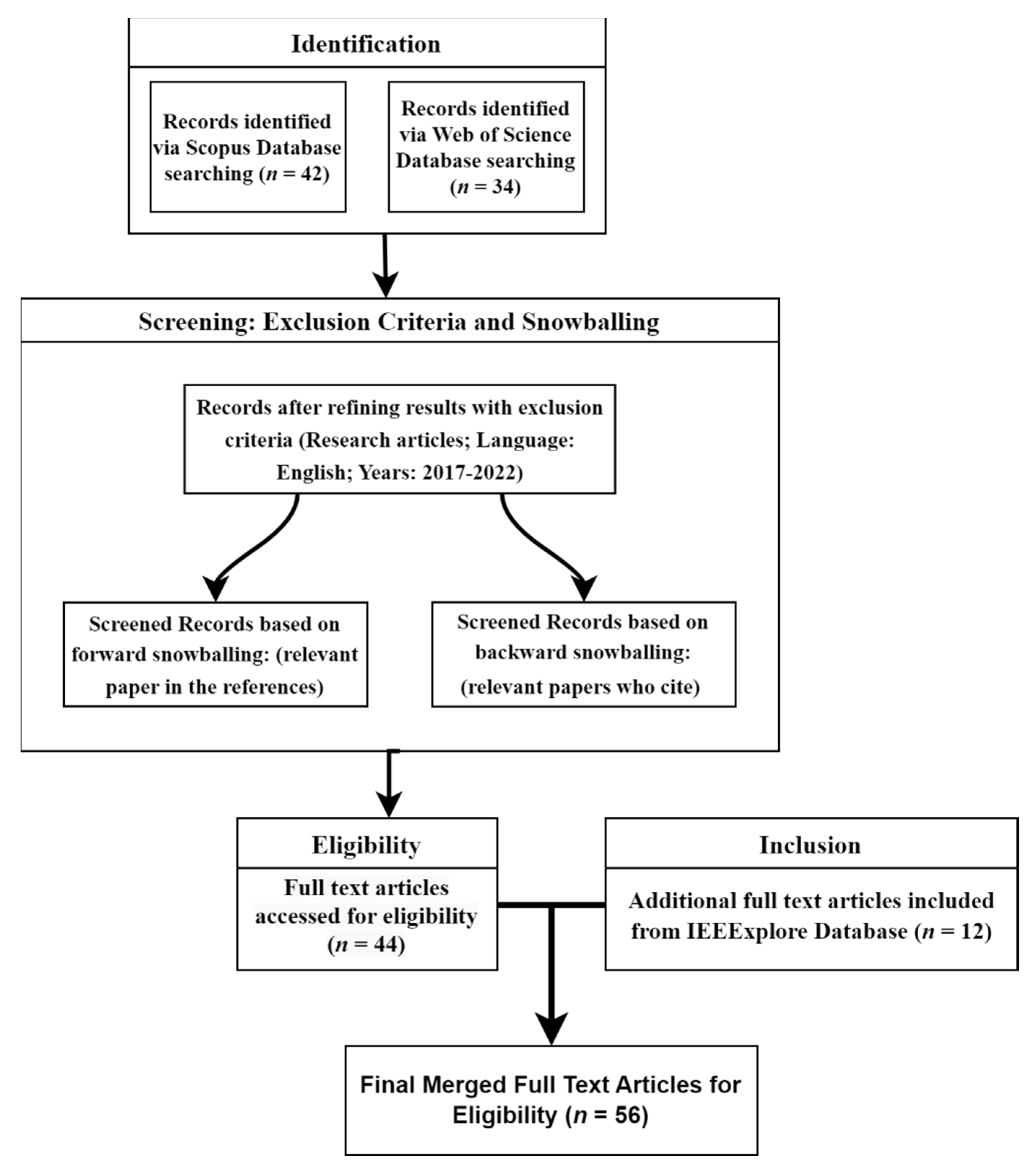 Electronics | Free Full-Text | Data Augmentation and Deep Learning Methods in Sound ...