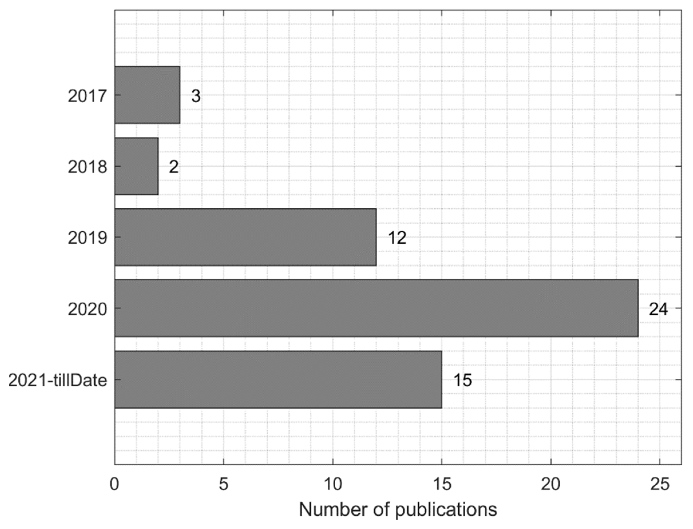 Electronics | Free Full-Text | Data Augmentation and Deep Learning ...