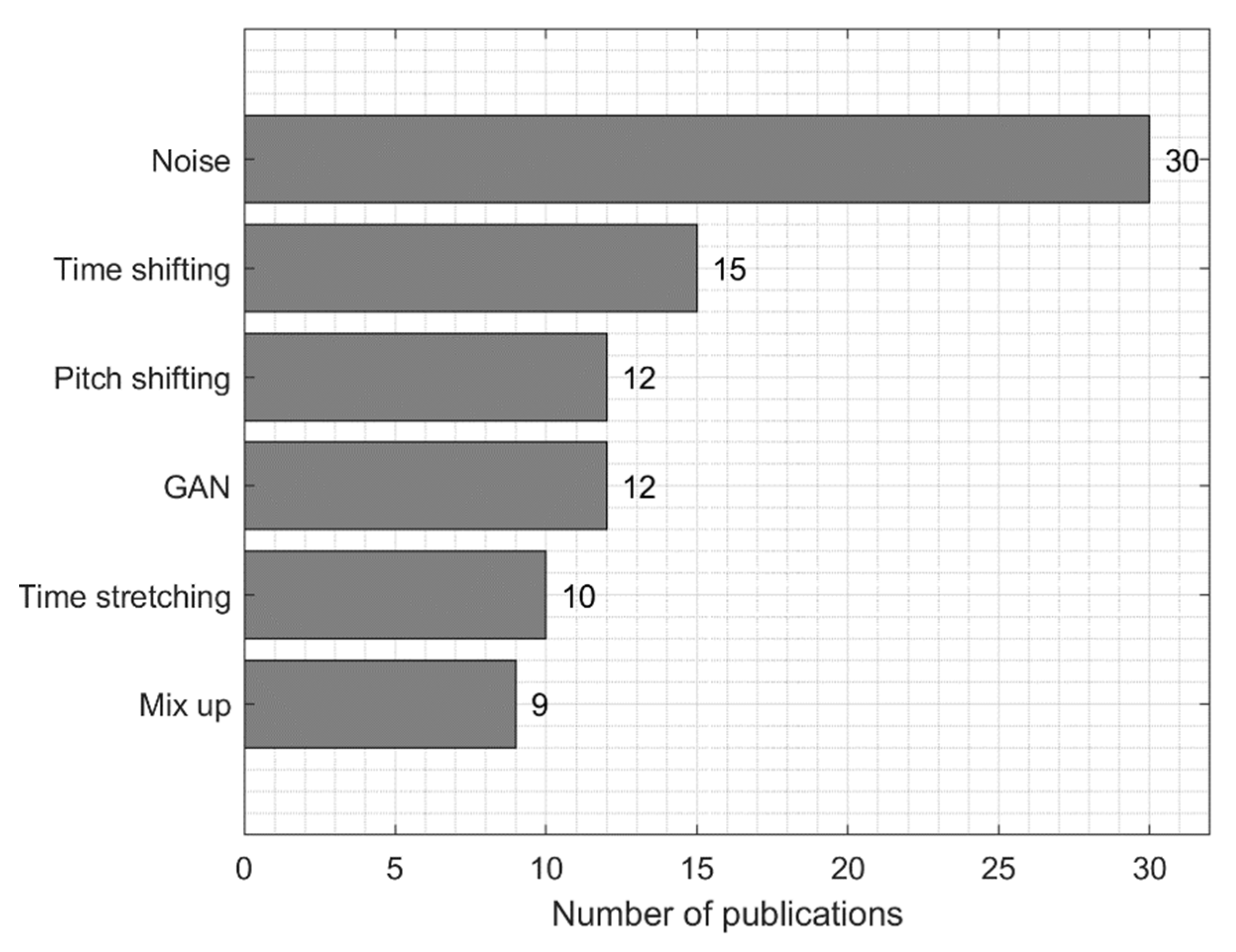 Electronics | Free Full-Text | Data Augmentation and Deep Learning ...
