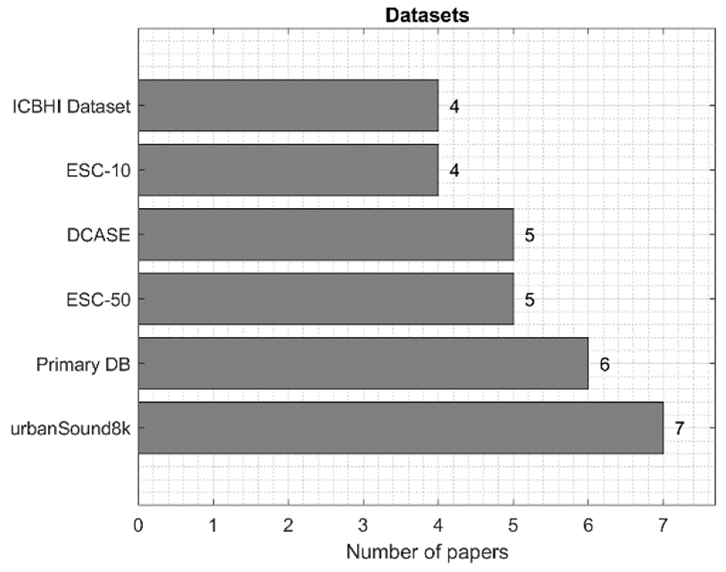 Electronics | Free Full-Text | Data Augmentation and Deep Learning ...