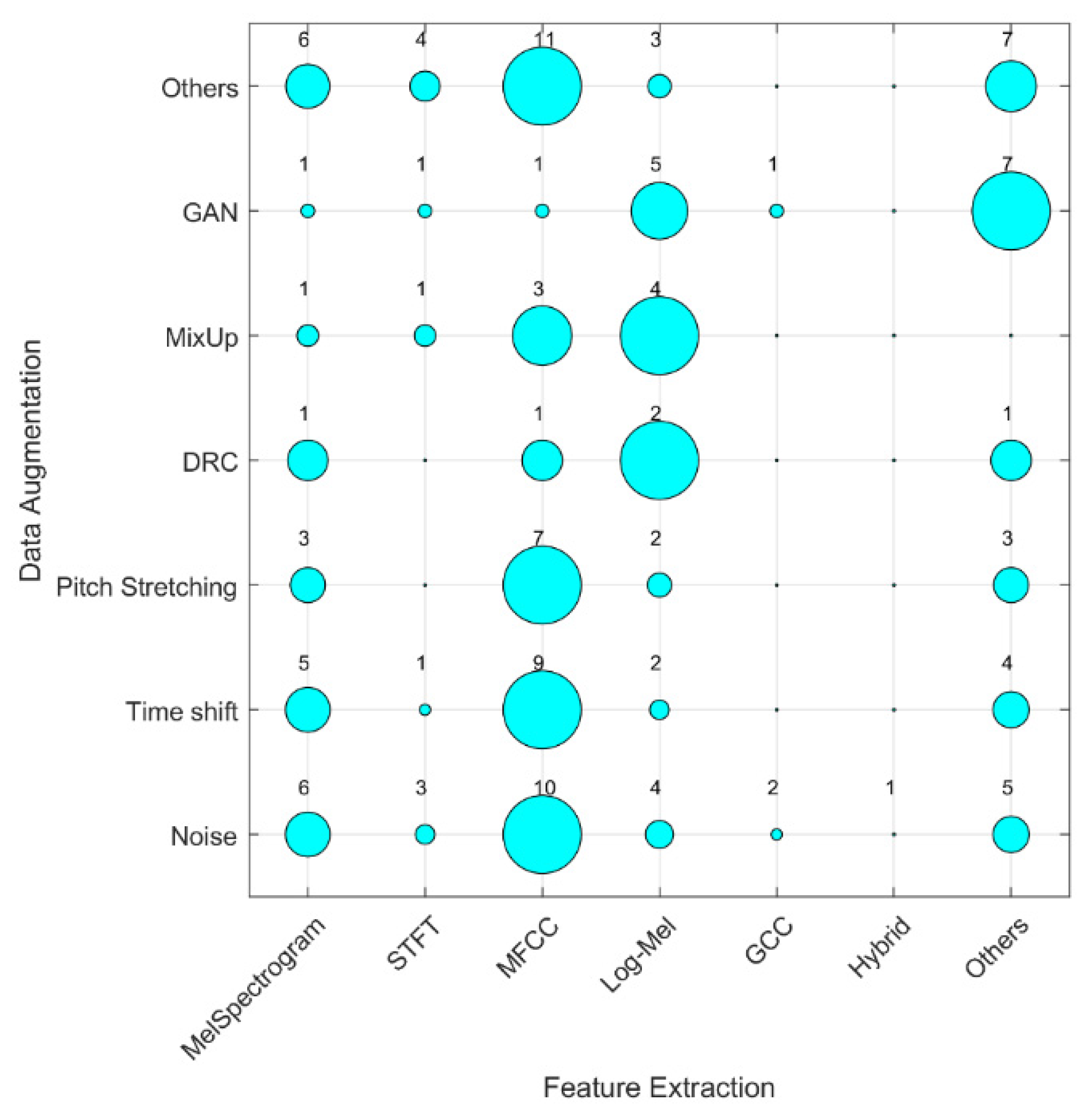 Electronics | Free Full-Text | Data Augmentation and Deep Learning Methods in Sound ...