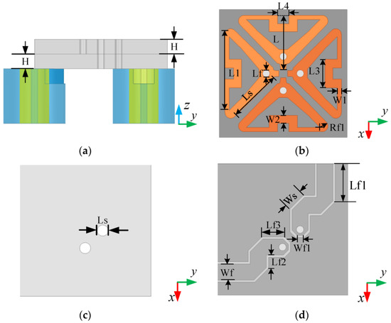 Design of a Dual-Polarization Dipole Antenna for a Cylindrical Phased Array in Ku-Band