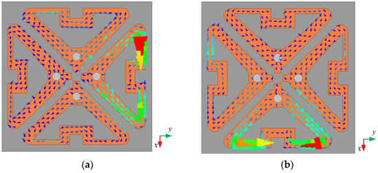Design of a Dual-Polarization Dipole Antenna for a Cylindrical Phased ...