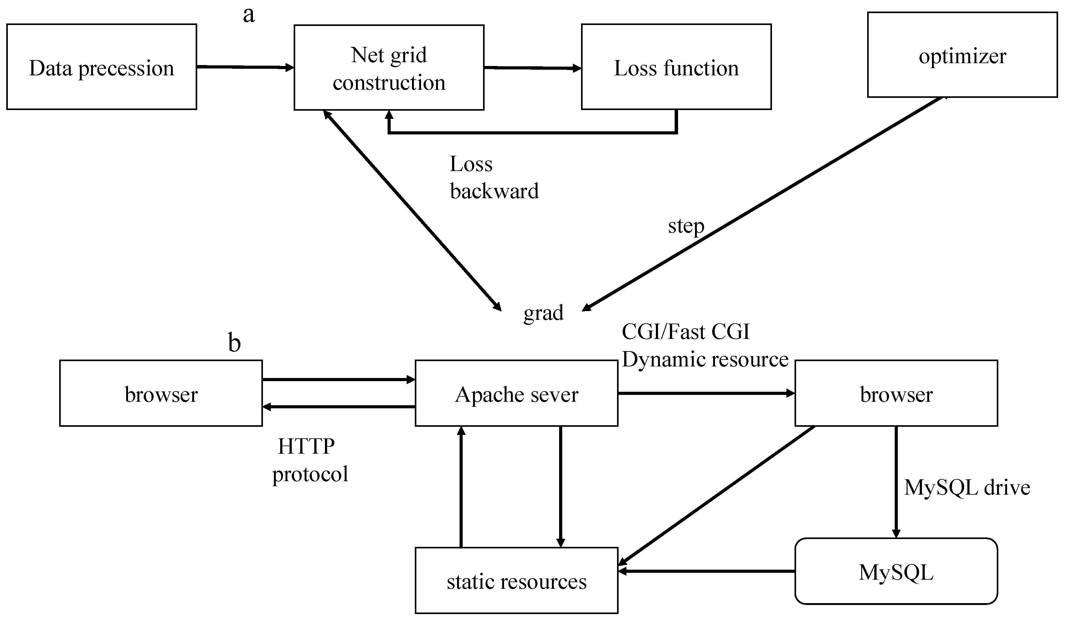Three-Dimensional Action Recognition for Basketball Teaching Coupled ...
