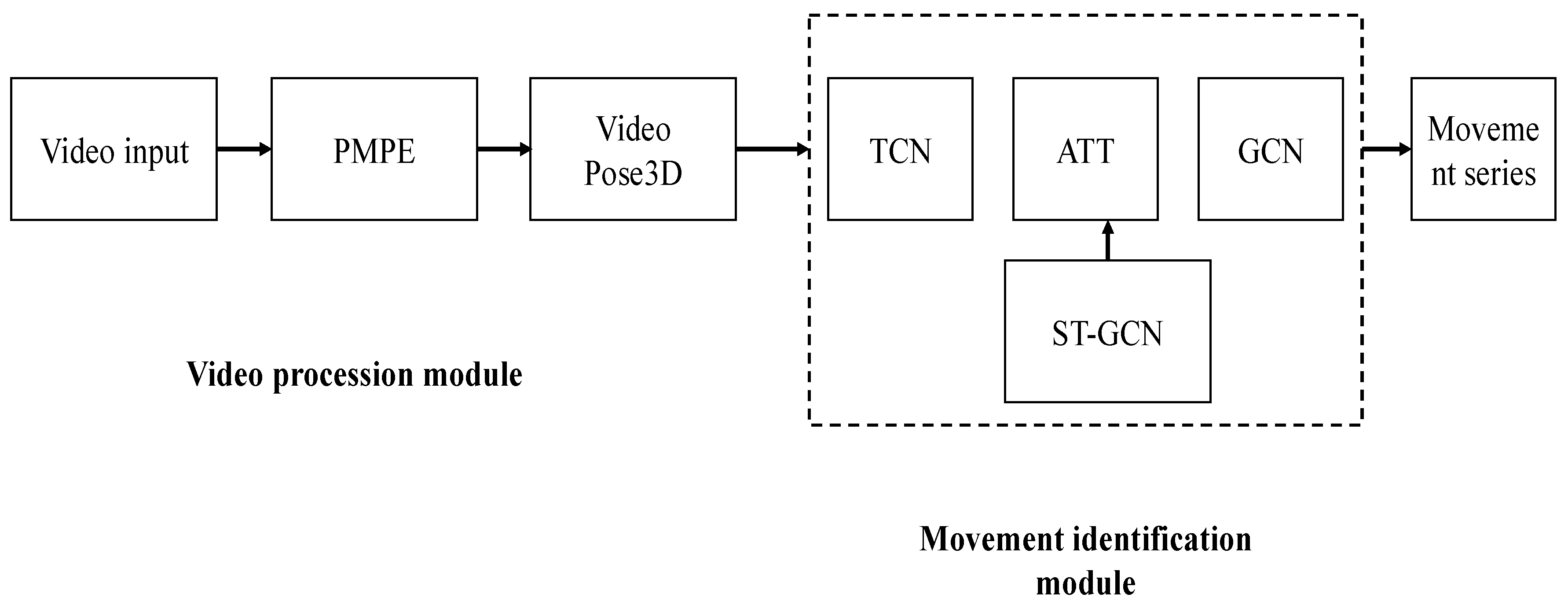 Three-Dimensional Action Recognition for Basketball Teaching Coupled with Deep Neural Network