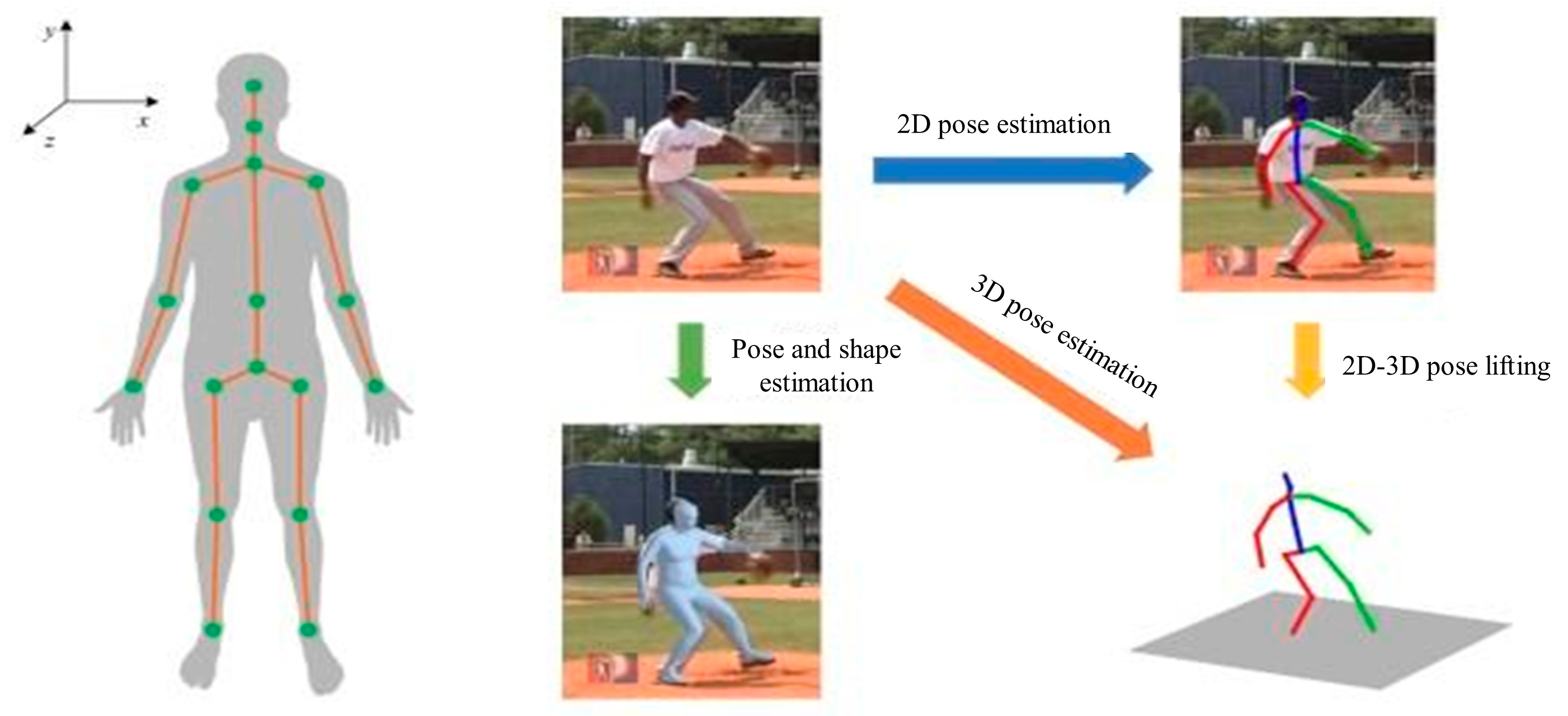 Three-Dimensional Action Recognition for Basketball Teaching Coupled ...