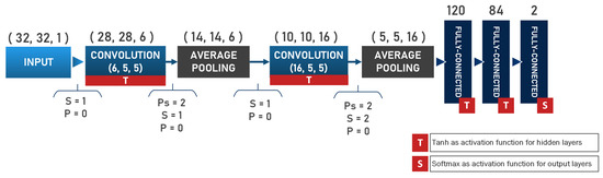 Electronics | Free Full-Text | Hybrid CNN and XGBoost Model Tuned by ...