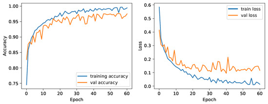 Electronics | Free Full-Text | Hybrid CNN and XGBoost Model Tuned by Modified Arithmetic ...