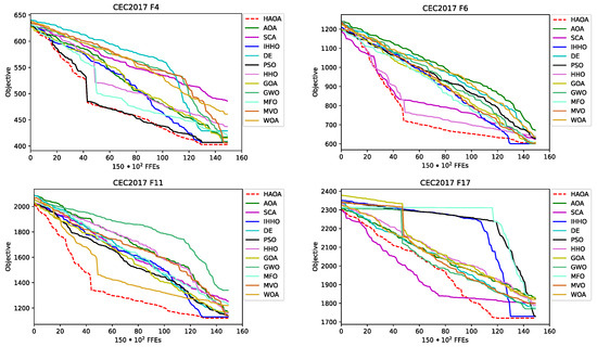 Electronics | Free Full-Text | Hybrid CNN and XGBoost Model Tuned by Modified Arithmetic ...