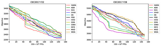 Electronics | Free Full-Text | Hybrid CNN and XGBoost Model Tuned by ...