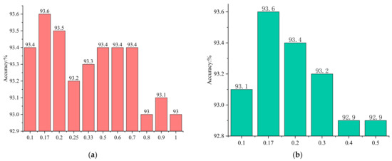 An Adaptive Offset Activation Function for CNN Image Classification Tasks