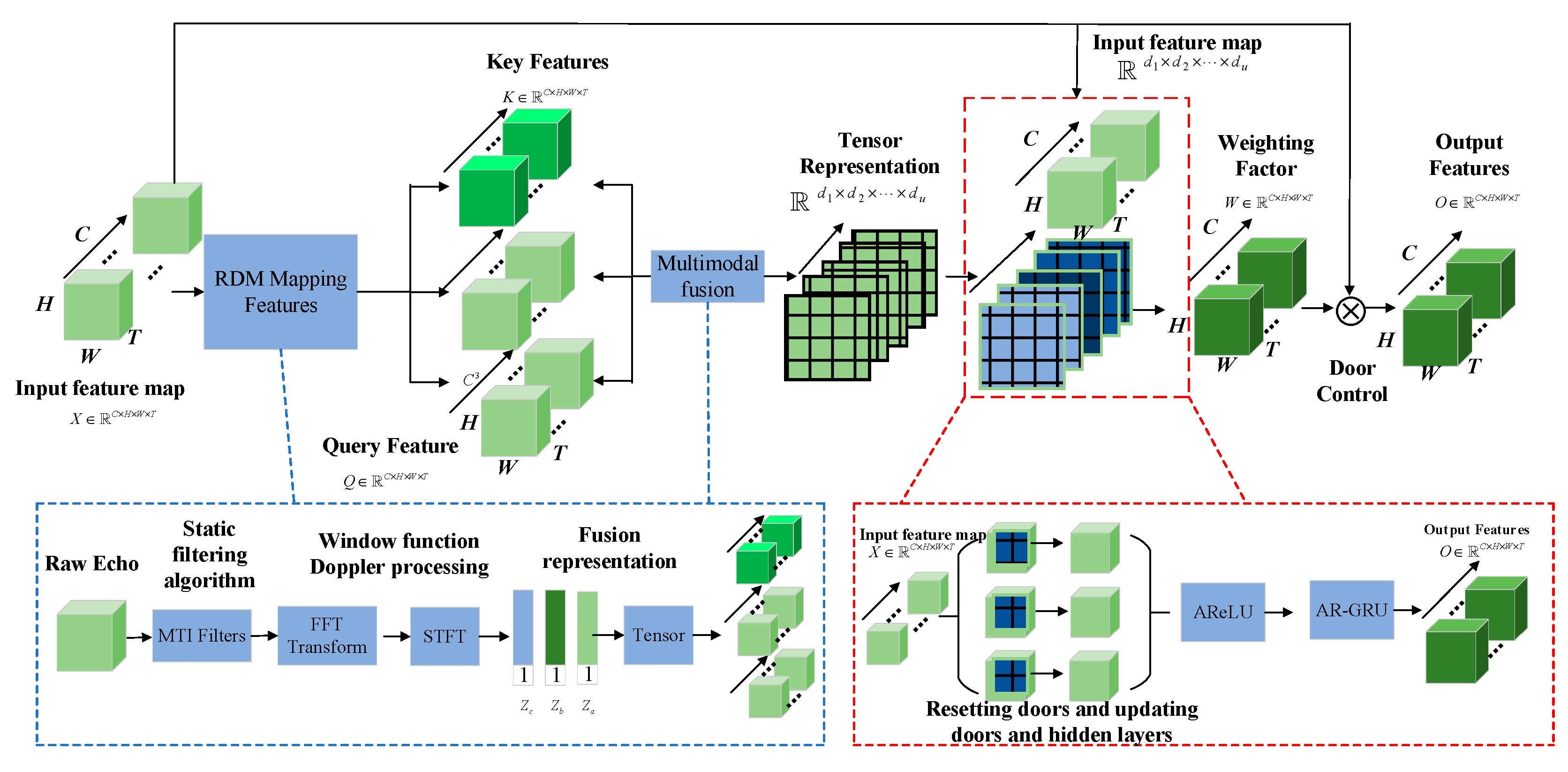 Electronics | Free Full-Text | MM-LMF: A Low-Rank Multimodal Fusion Dangerous Driving Behavior ...