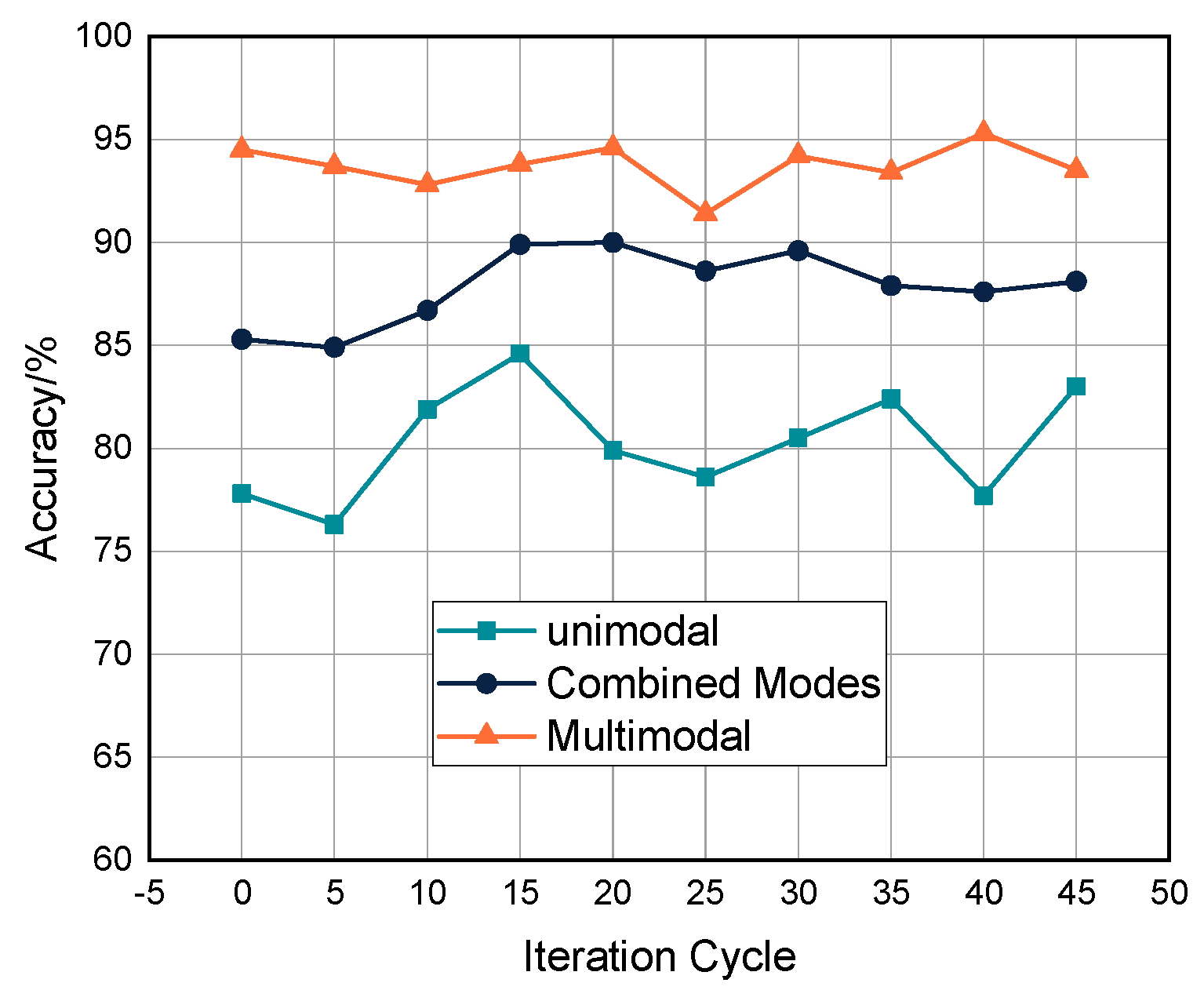 MM-LMF: A Low-Rank Multimodal Fusion Dangerous Driving Behavior ...