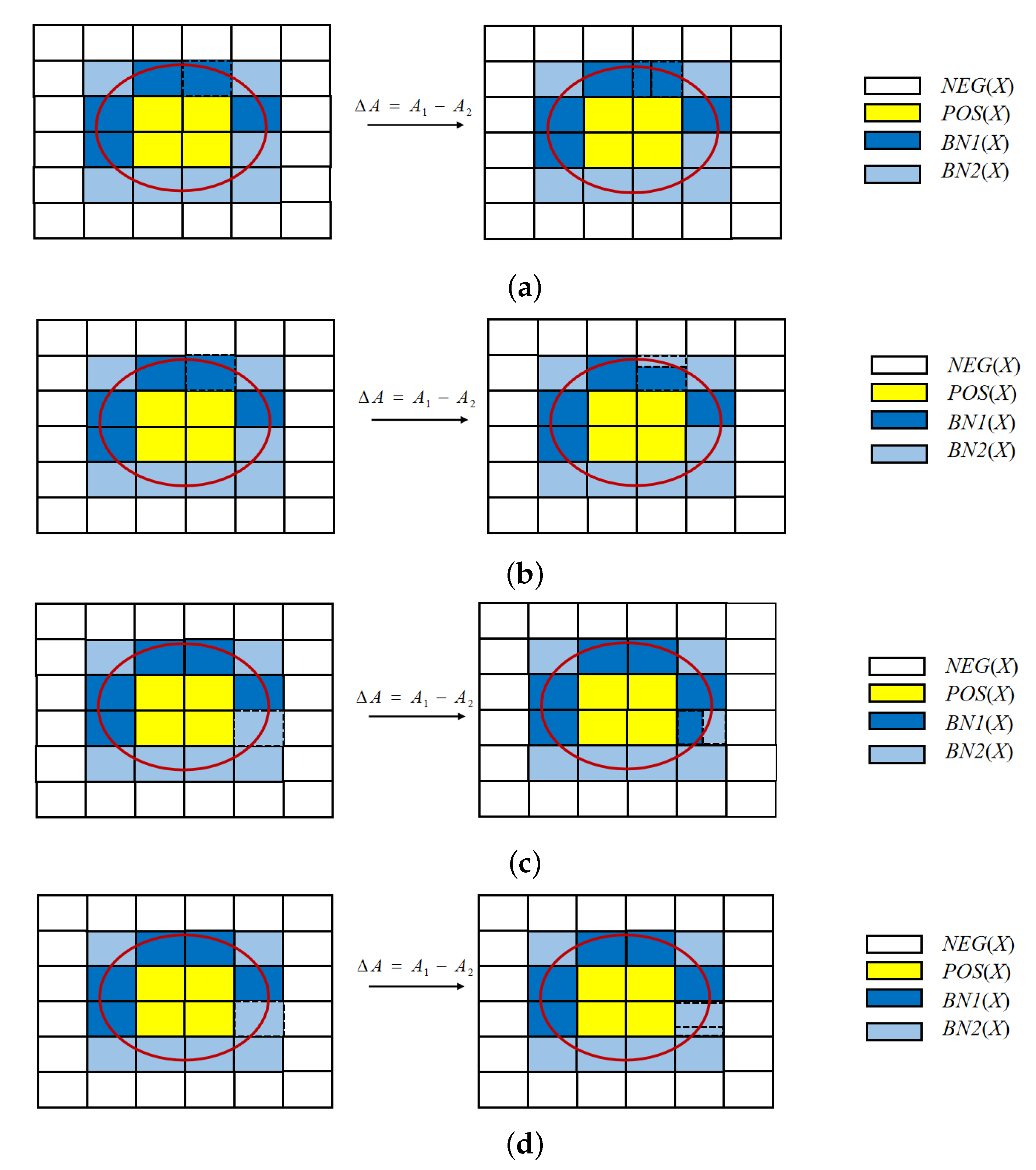 Electronics | Free Full-Text | Cost-Sensitive Multigranulation Approximation in Decision-Making ...
