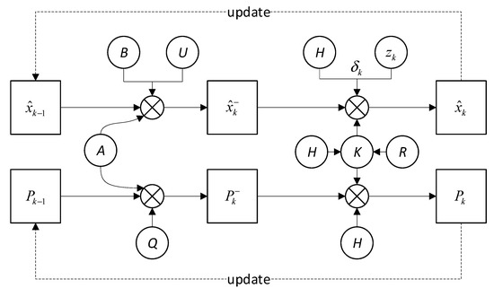 Research on a Sowing Depth Detection System Based on an Improved ...