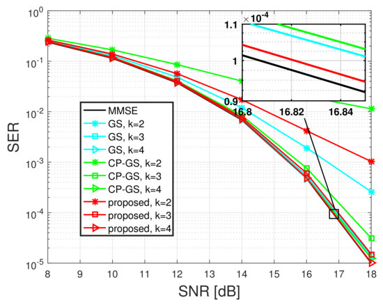 High-Precision Iterative Preconditioned Gauss–Seidel Detection Algorithm for Massive MIMO Systems