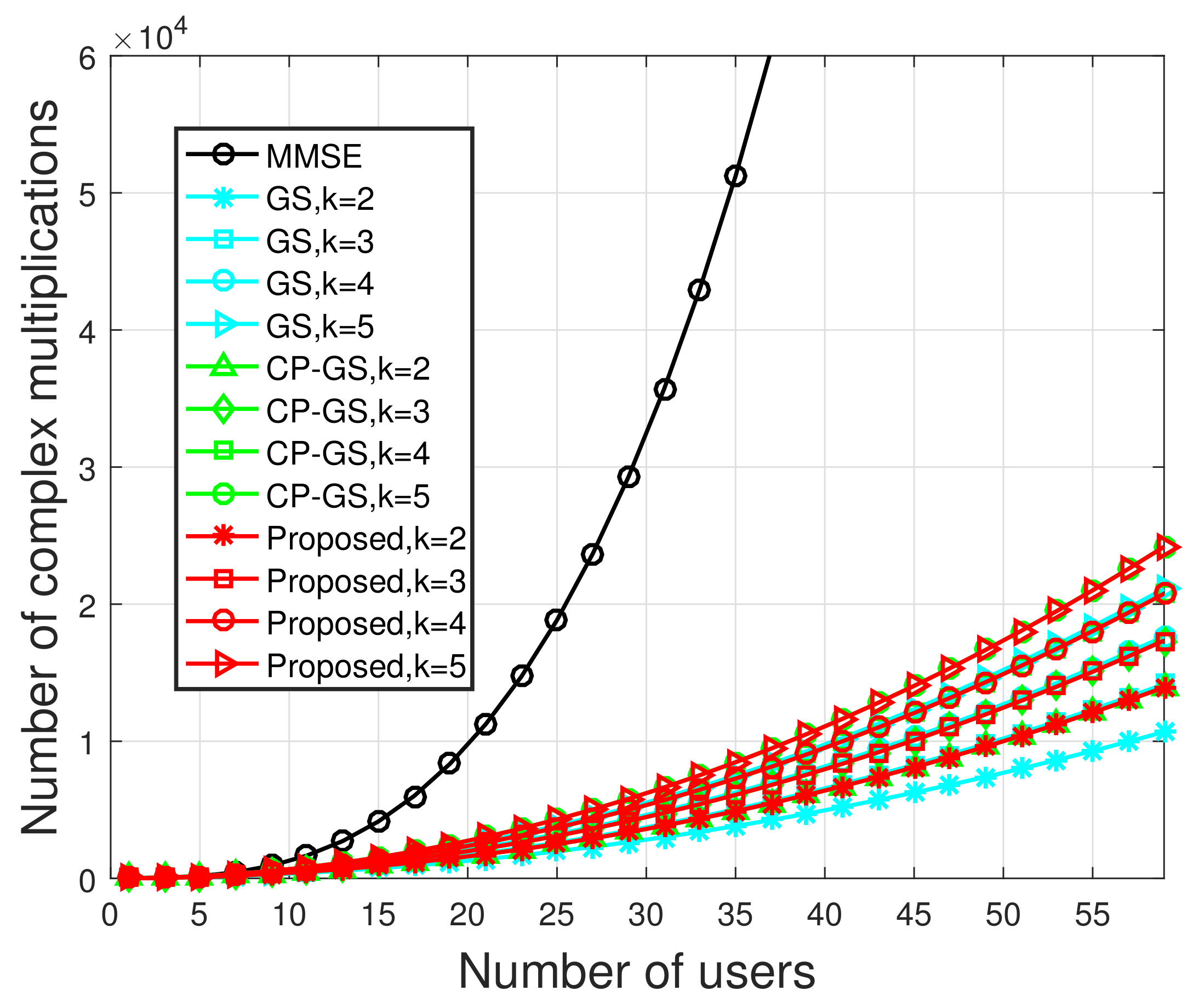 High-Precision Iterative Preconditioned Gauss–Seidel Detection Algorithm for Massive MIMO Systems