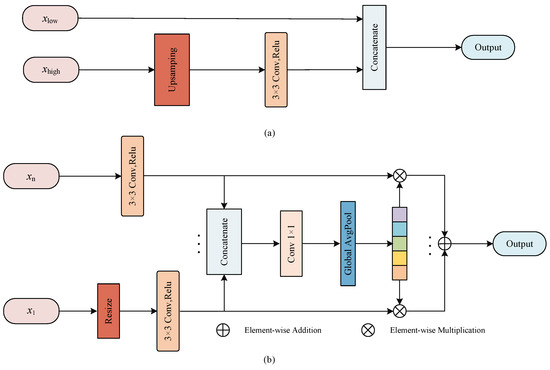 DEF-Net: A Dual-Encoder Fusion Network for Fundus Retinal Vessel Segmentation