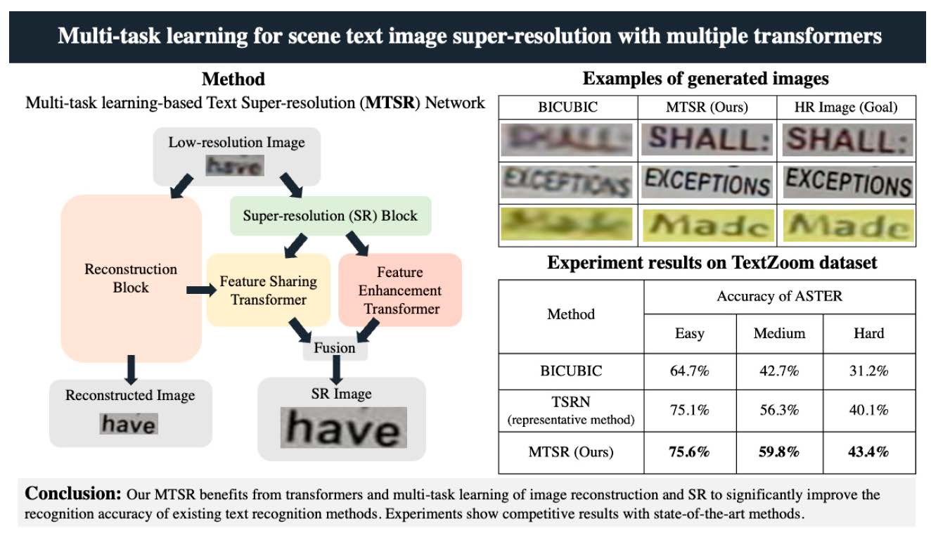Electronics | Free Full-Text | Multi-Task Learning for Scene Text Image Super-Resolution with ...