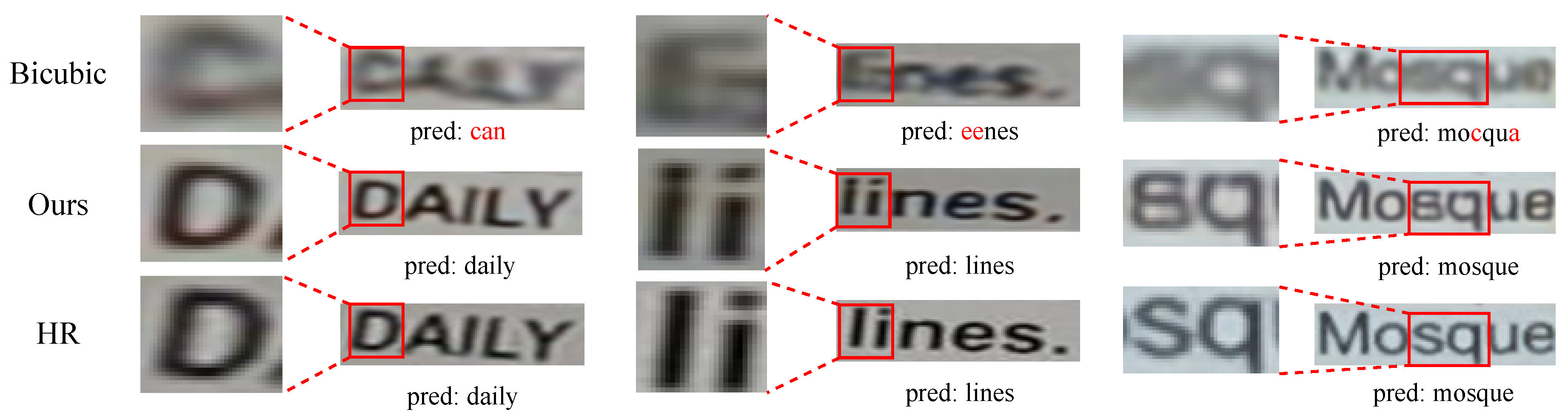 Multi-Task Learning for Scene Text Image Super-Resolution with Multiple Transformers