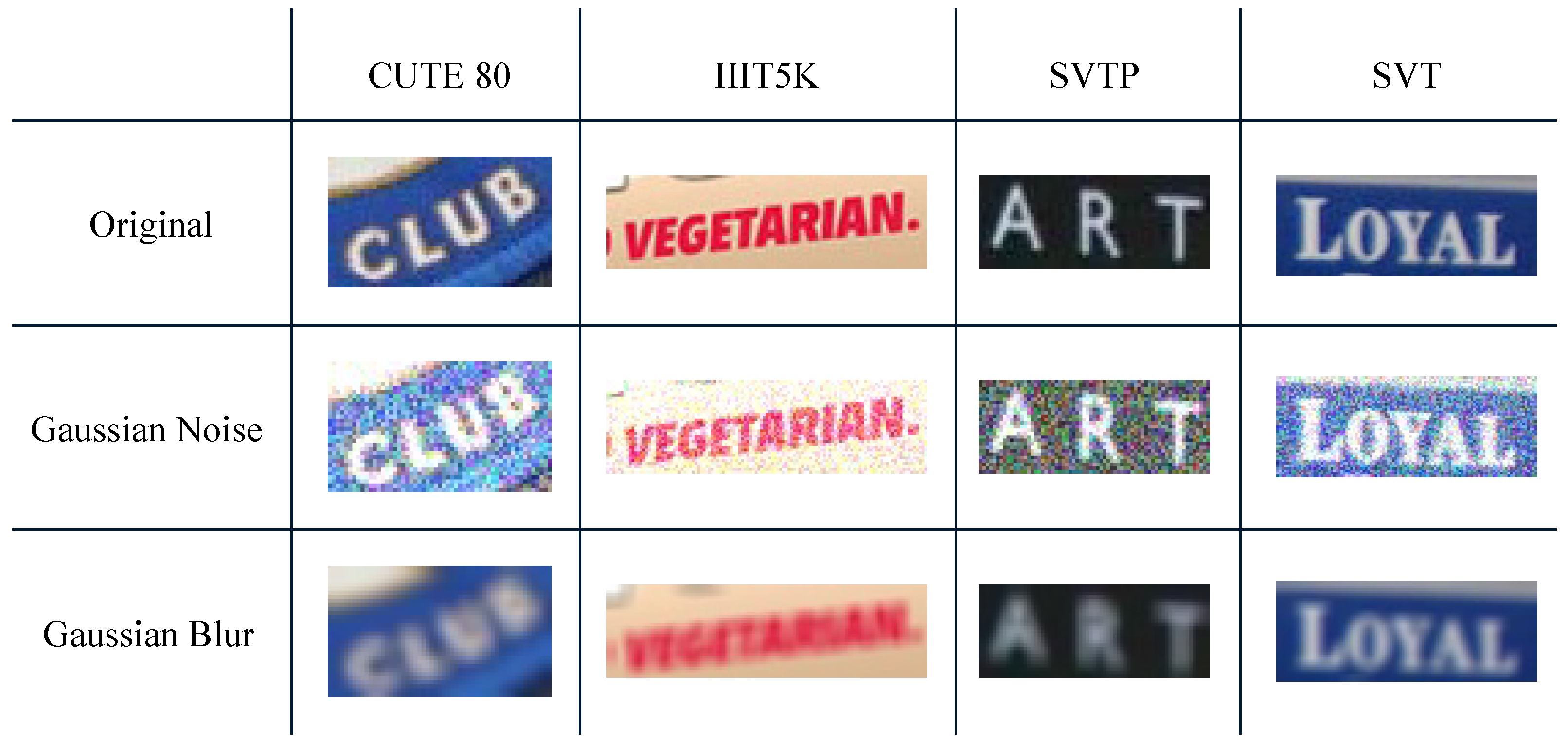 Multi-Task Learning for Scene Text Image Super-Resolution with Multiple Transformers
