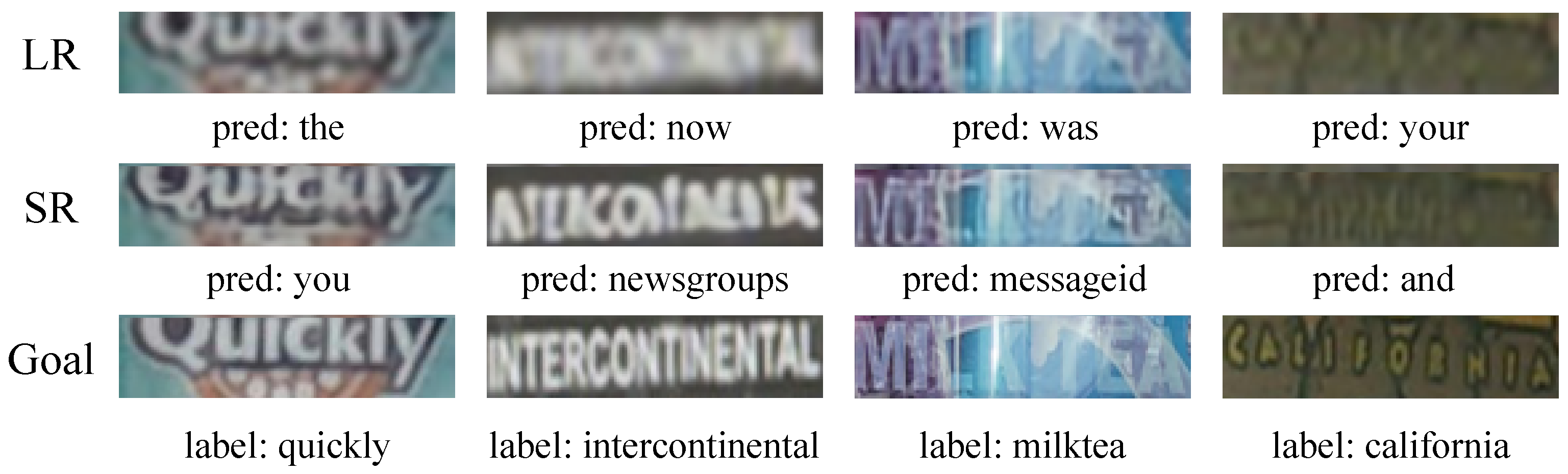Multi-Task Learning for Scene Text Image Super-Resolution with Multiple Transformers