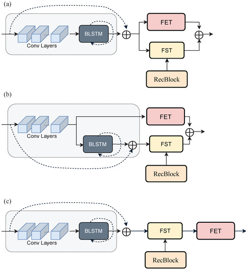 Multi-Task Learning for Scene Text Image Super-Resolution with Multiple Transformers