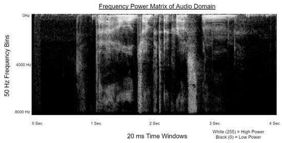 A Generic Preprocessing Architecture for Multi-Modal IoT Sensor Data in Artificial General ...