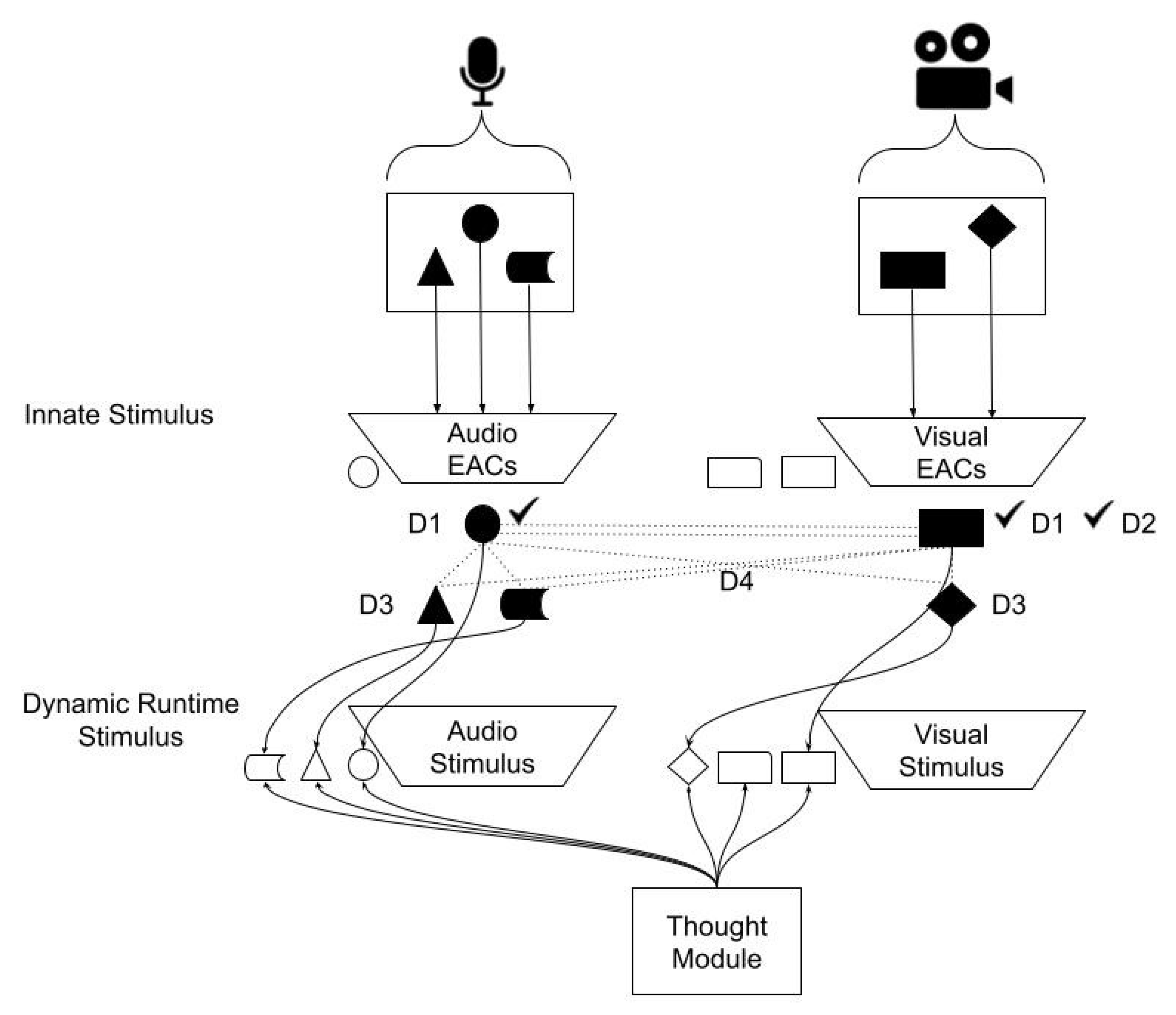A Generic Preprocessing Architecture for Multi-Modal IoT Sensor Data in Artificial General ...