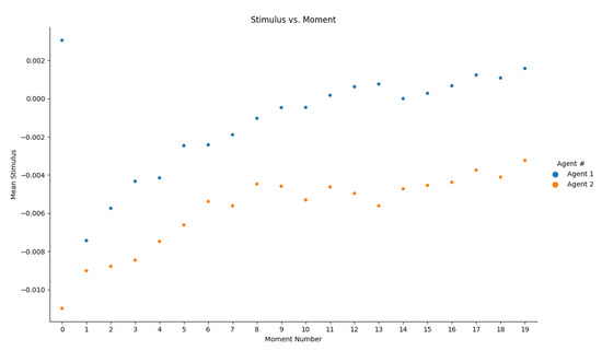 A Generic Preprocessing Architecture for Multi-Modal IoT Sensor Data in Artificial General ...