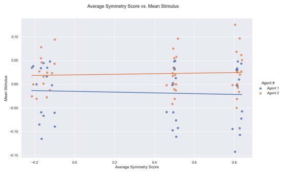 A Generic Preprocessing Architecture for Multi-Modal IoT Sensor Data in Artificial General ...
