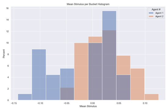 A Generic Preprocessing Architecture for Multi-Modal IoT Sensor Data in Artificial General ...