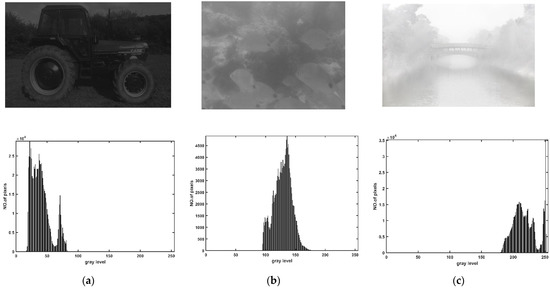 Contrast-Controllable Image Enhancement Based on Limited Histogram