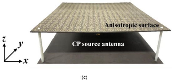 Simultaneous Beam Forming and Focusing Using a Checkerboard Anisotropic ...