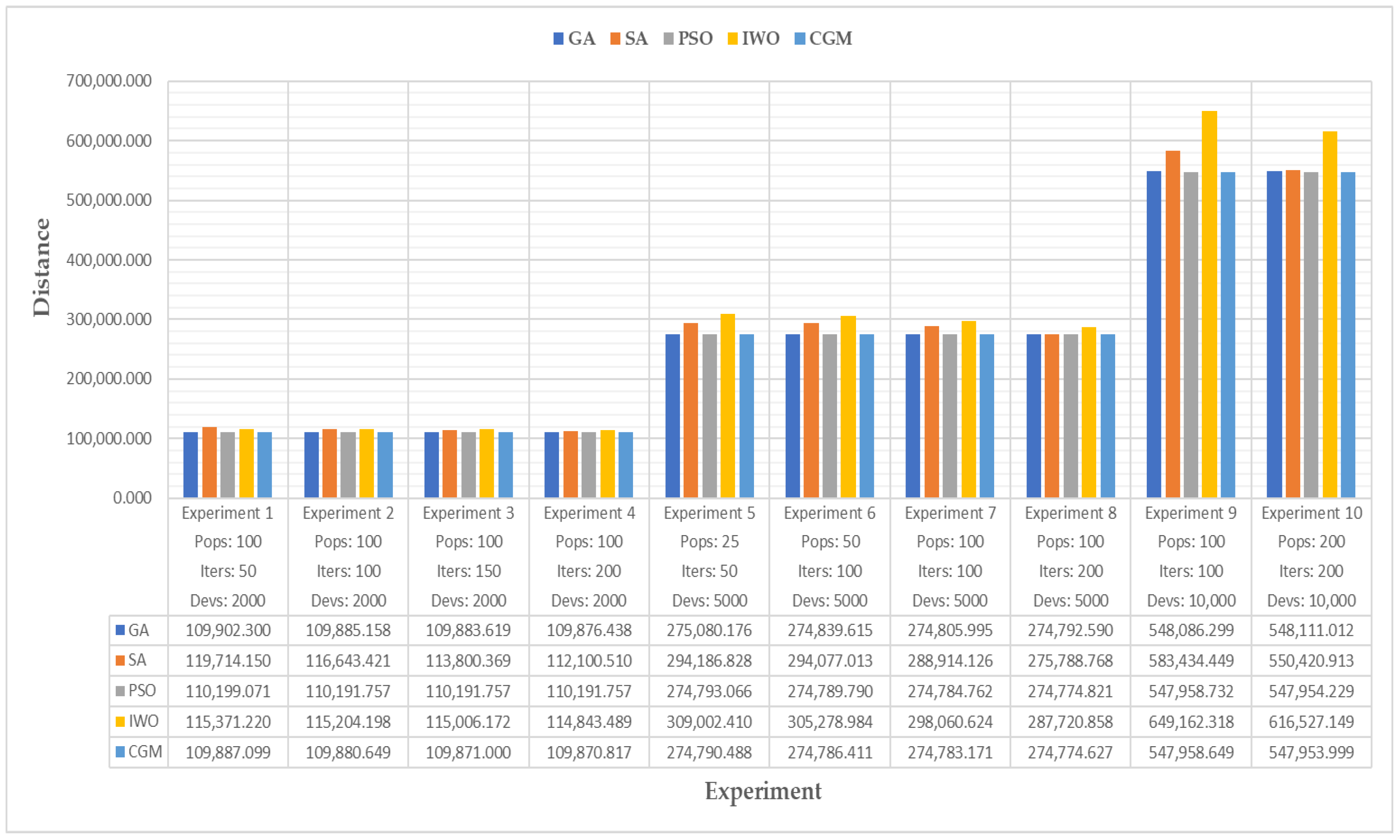 Collaborative Gold Mining Algorithm: An Optimization Algorithm Based on the Natural Gold Mining ...