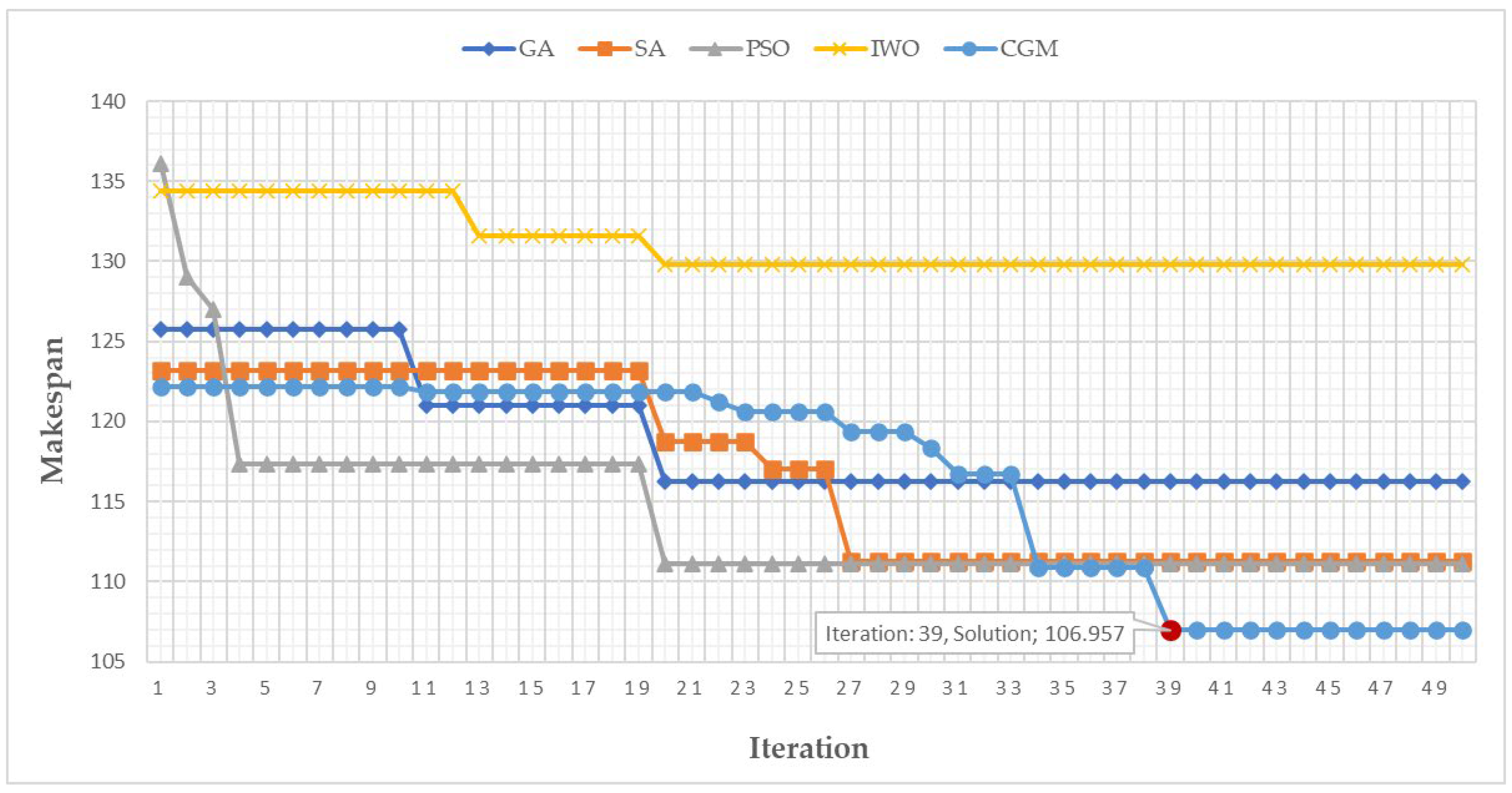 Collaborative Gold Mining Algorithm: An Optimization Algorithm Based on ...