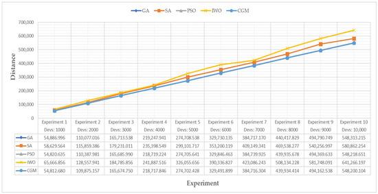 Collaborative Gold Mining Algorithm: An Optimization Algorithm Based on the Natural Gold Mining ...