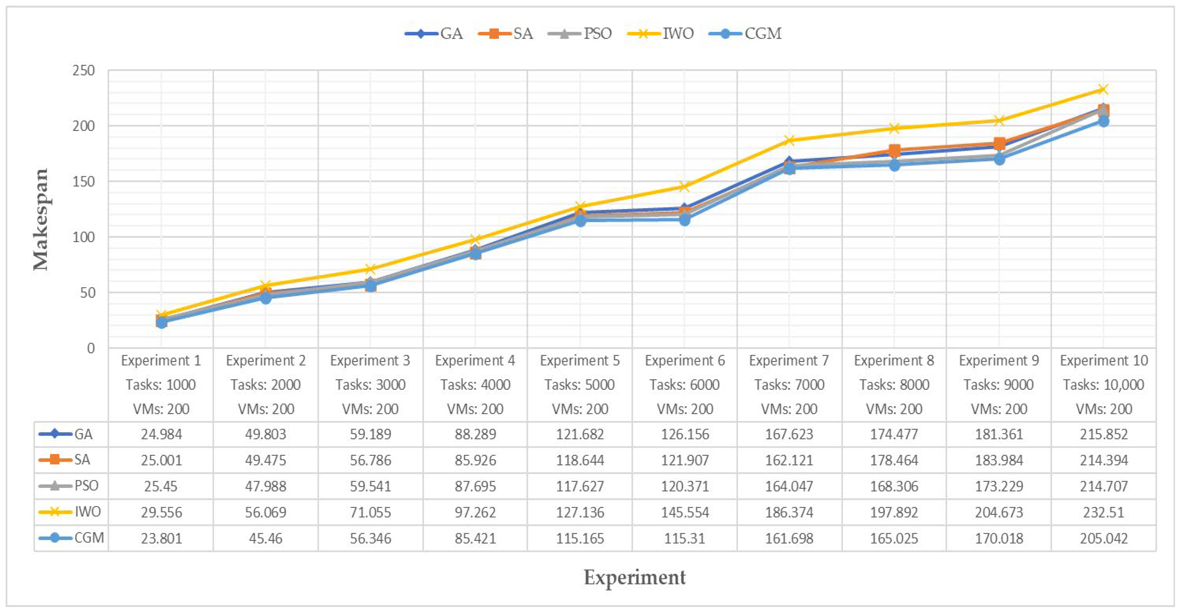 Collaborative Gold Mining Algorithm: An Optimization Algorithm Based on ...
