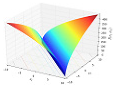 Collaborative Gold Mining Algorithm: An Optimization Algorithm Based on the Natural Gold Mining ...