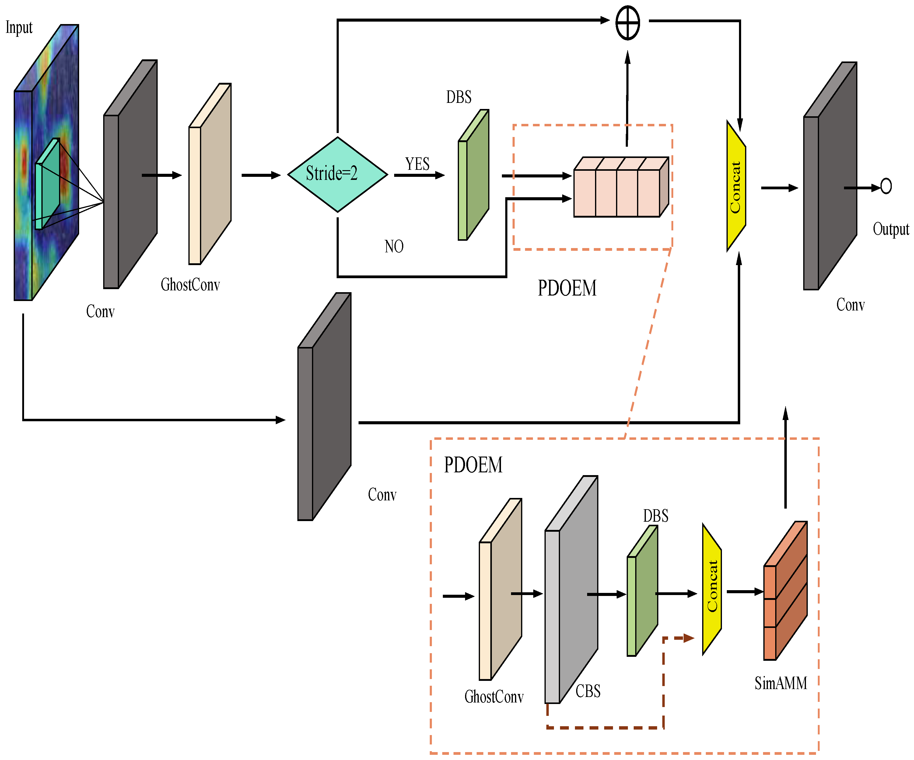 Electronics | Free Full-Text | A Lightweight Border Patrol Object ...