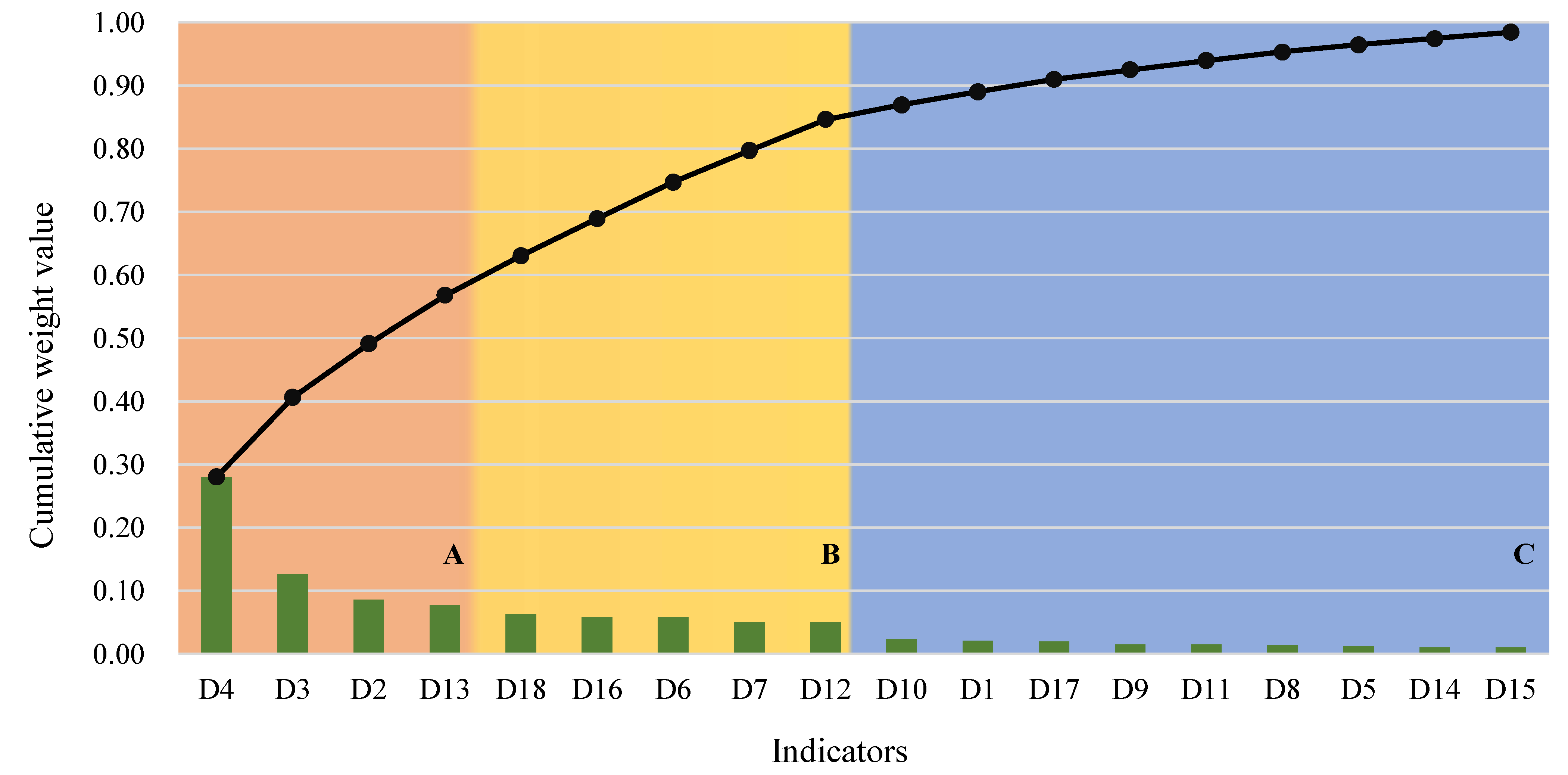 Rhodesian Ridgeback Growth Chart