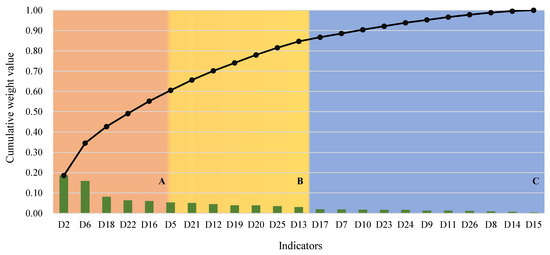 Electronics | Free Full-Text | Evaluation Index for IVIS Integration ...